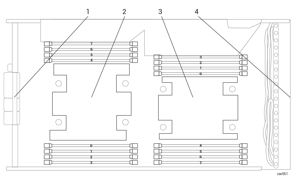 Memory in ztC Endurance Systems